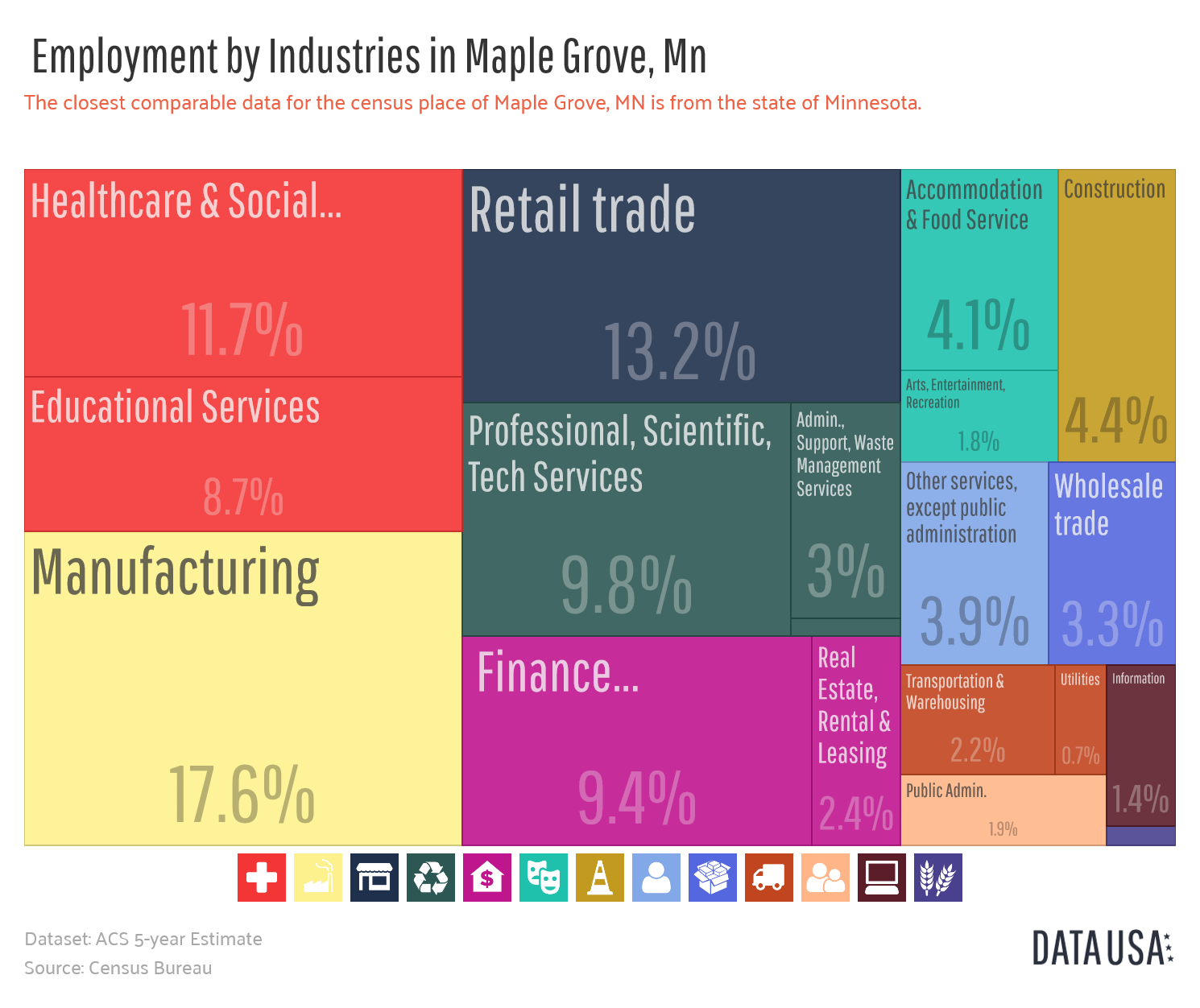 Data USA Tree Map of Employment by Industries in Maple Grove, Mn ...
